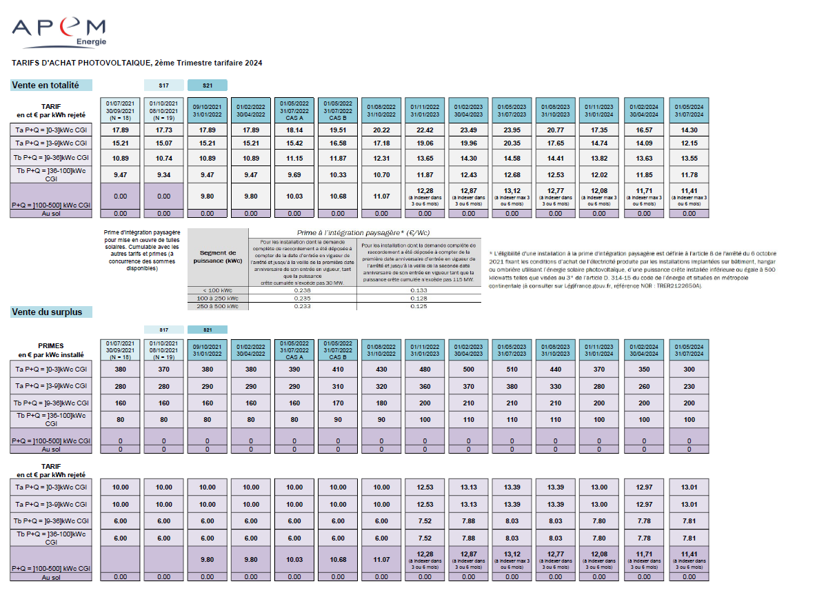 TARIFS ACTUALISÉS OA PHOTOVOLTAÏQUE du TRIMESTRE tarifaire n°10 publié ...